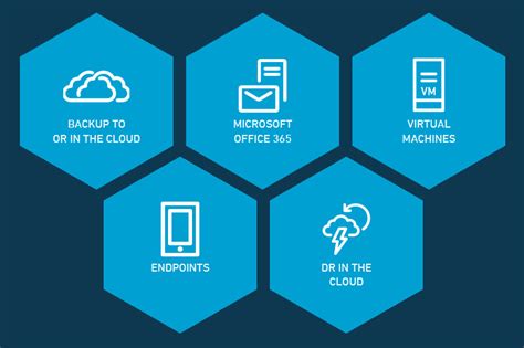 Commvault Go Commvault Backup And Recovery As A Service Portfolio Storagenewsletter