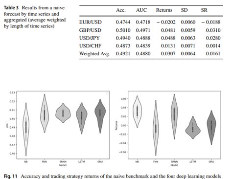 Deep Learning Gru Model With Python To Onnx With Ea And Gru Vs Lstm