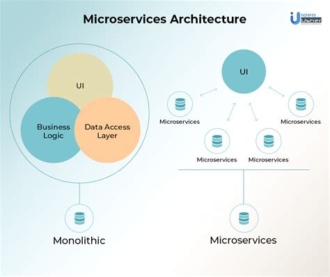 Choose The Best Java Microservice Framework Comprehensive Guide