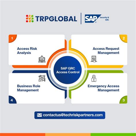 Rahul Ghosh On Linkedin Sapgrc Governance Riskmanagement Compliance Sapsecurity…