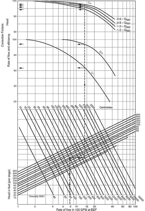 Viscosity Correction Pump Solutions Inc