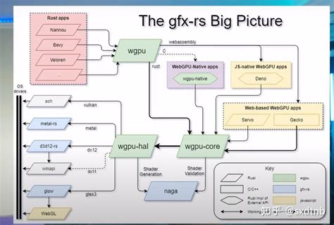 the gfx rs big picture 知乎