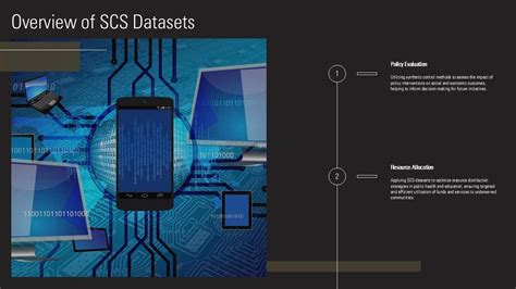 Overview Of Scs Datasets Ppt Presentation St Ai Ss Ppt Sample