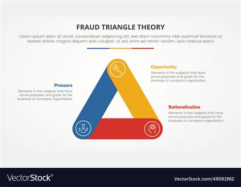 Fraud Triangle Theory Template Infographic Vector Image