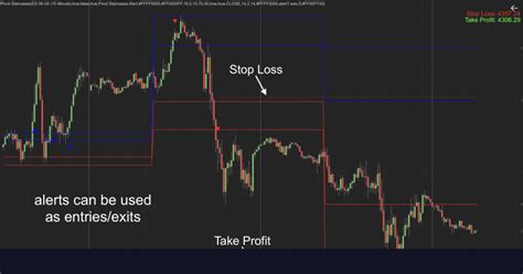 Pivot Staircases For Ninjatrader 8 Indicator Vault