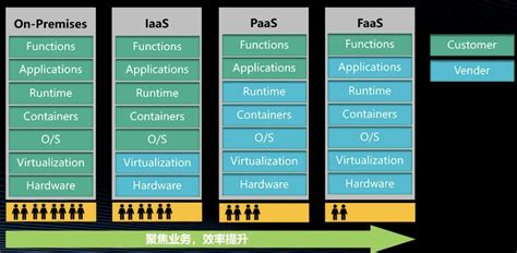 Serverless安全揭秘：架构、风险与防护措施 安全内参 决策者的网络安全知识库