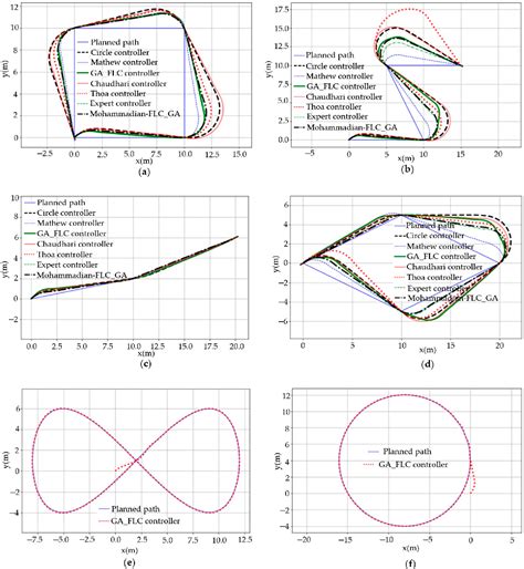 Figure 15 From Optimization Of Fuzzy Logic Controller Used For A Differential Drive Wheeled