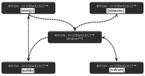 Integration With Other Systems Download Scientific Diagram