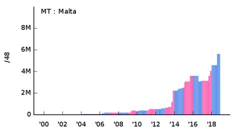 File Allocation Of IPv6 Address Space MT Svg Wikimedia Commons