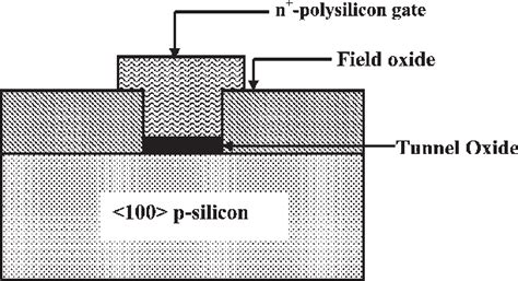 Cross Section Of The Mos Capacitor Structure Having An Area Of 283 ×