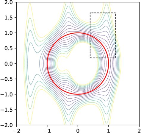 Singular Limit Analysis Of Gradient Descent With Noise Injection Ai