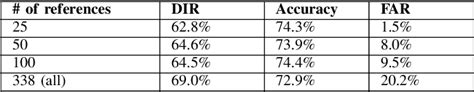 Table Iv From Assessment Of Visual Patient Re Identification In A Live Emergency Department