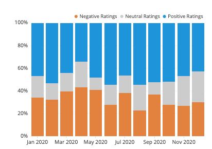 R Stacked Bar Chart With Numerical Dataframe Stack Overflow