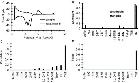 A Simple Discrimination Algorithm For Identification The Example Is 20