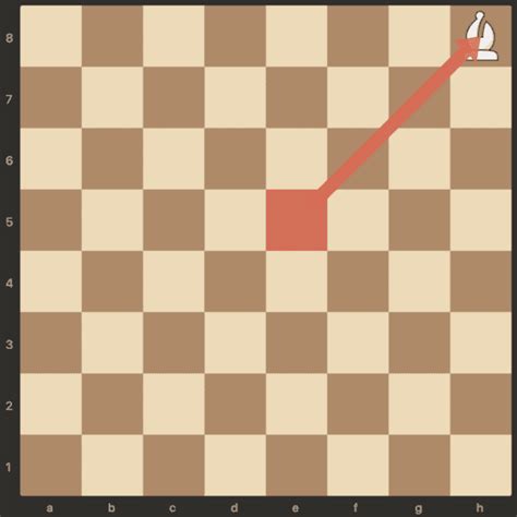 Bishop Moves In Chess Its Use Opening And More ChessDelights