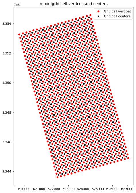 Modelgrid Classes Demo — Flopy 393 Documentation