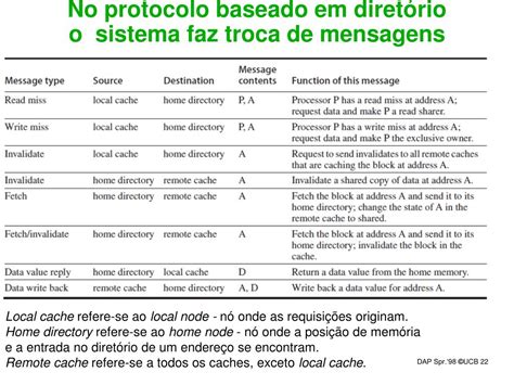 Ppt Multithreading E Multiprocessamento Continuação Powerpoint