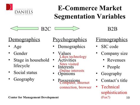 formulating your e commerce marketing strategy