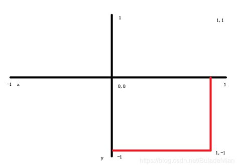 Unity Navmesh地图地形数据转换为服务器数据bulademian的博客 Csdn博客