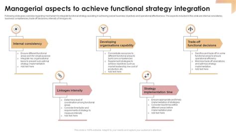 Managerial Aspects To Achieve Functional Strategy Integration Ppt Slide