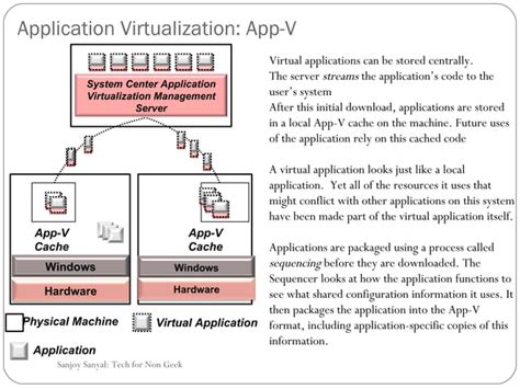 Microsoft Virtualization View Ppt Operating Systems Computer Software And Applications