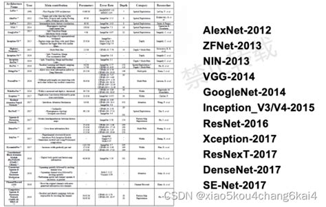 从cnn到transformer：基于pytorch的遥感影像、无人机影像的地物分类、目标检测、语义分割和点云分类pytorch 多光谱卫星