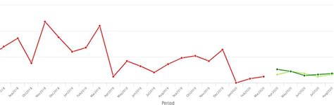 Simple Moving Average Forecasting Method Software Smart Software