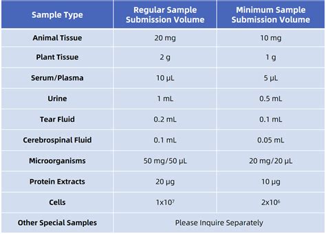 Mass Spectrometry Based Proteomics Service Mtoz Biolabs