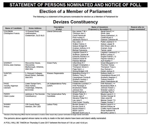 General Election Six Candidates Standing In The Devizes Constituency