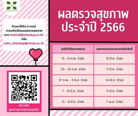 ผลการตรวจสุขภาพประจำปี 2566 มาแล้ว Chulalongkorn Health Service Center