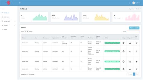 Superbuzz Automatically Create Push Notifications Campaigns With Gpt 4 Shopify App Store