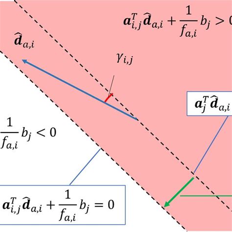 Schematic Diagram Of The Transmission Index For Parallel Wire Driven Download Scientific