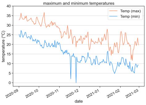 2 Exercises Surface Hydrology