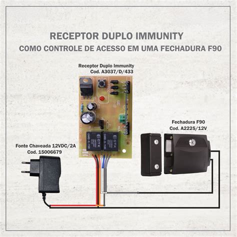 Semáforo Led Direcionável 152 Leds Bivolt Receptor Controles Déco Eletro