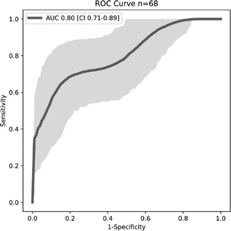 Machine Learning Automated Detection Of Large Vessel Occlusion From Mobile Stroke Unit Computed