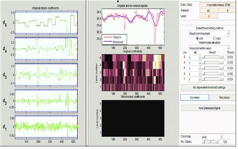Matlab Wavemenu Screenshot Showing The Steps In Denoising Using A