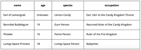 Html Table Rows And Columns Decoration Examples