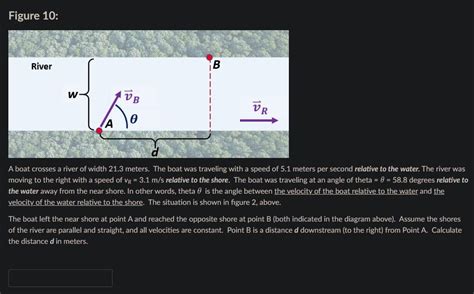 Solved Figure 10 A Boat Crosses A River Of Width 21 3