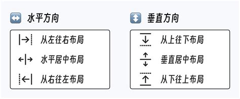 组件库设计指南：快速上手组件动态布局 技术专题 荣尚网络