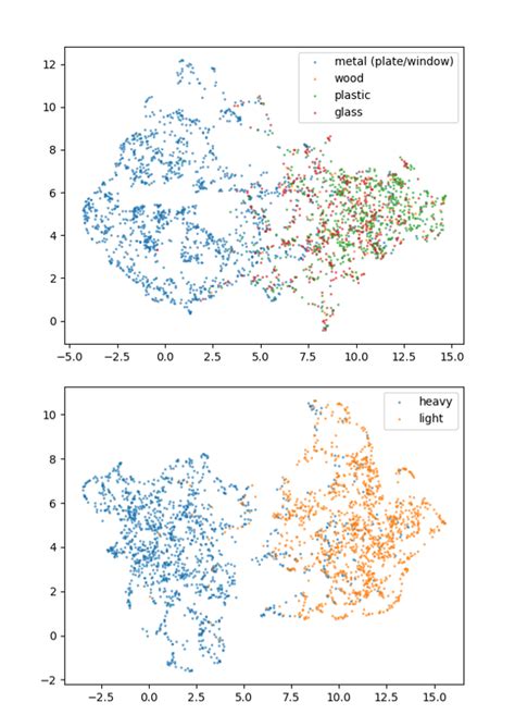 230518206 Deep Generative Model For Simultaneous Range Error Mitigation And Environment