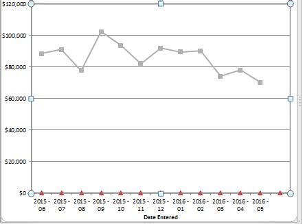 Horizontal Axis Of Line Chart Does Not Adjust Excel Super User
