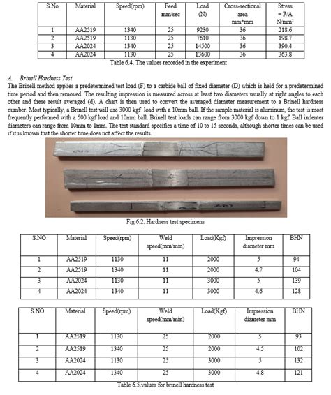 Experimental Investigations And Finite Element Simulation Of Friction