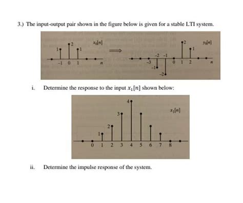 Solved The Input Output Pair Shown In The Figure Below Chegg Com