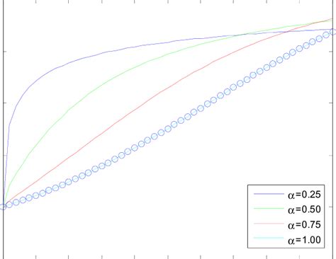 numerical solutions for example 4 table 2 numerical results of example