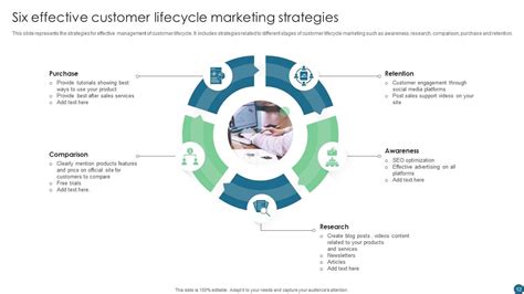 Lifecycle Marketing Strategy Powerpoint Ppt Template Bundles Ppt Sample