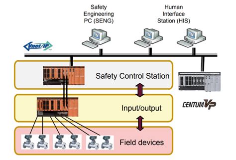 Safety Instrumented System Handbook Sis Tutorials