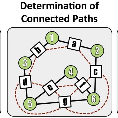 A Demonstration Of The Methods Used To Construct A Line Edge Based