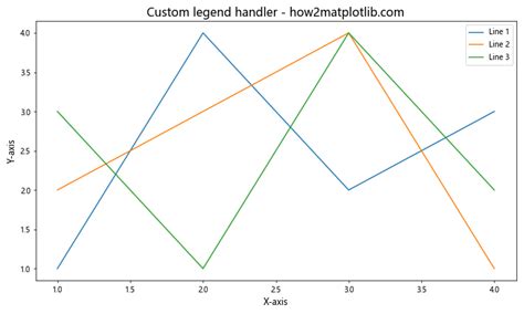 Matplotlib中如何调整图例条目之间的垂直间距 极客笔记