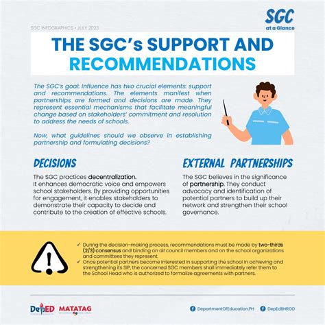 Deped Bhrod Sgc At A Glance Chapter 4 Influence Sgcs Facebook