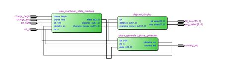 出租车模拟计费verilog代码ax301开发板quartus verilog出租车计费系统 csdn博客